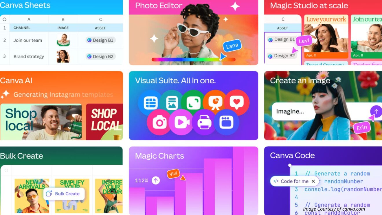 Canva presenta Visual Suite 2.0: la nuova frontiera del design